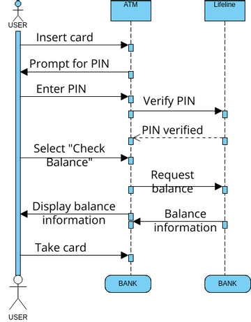 diagram 1.vpd | 비주얼 패러다임 사용자 기여 다이어그램 / 디자인